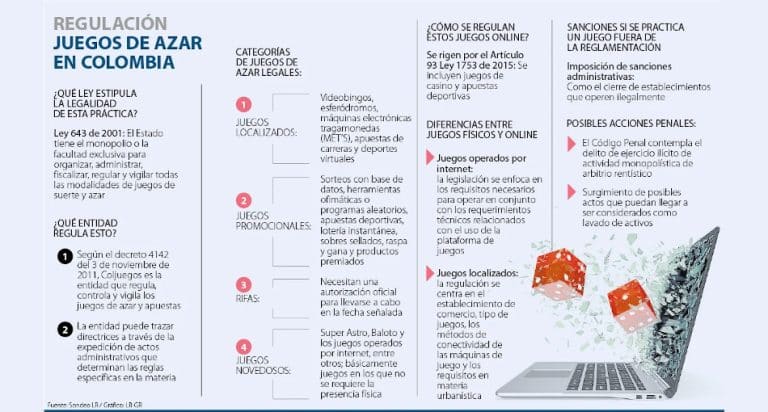 Así es y funciona el marco legal que rige a los diferentes juegos de ...